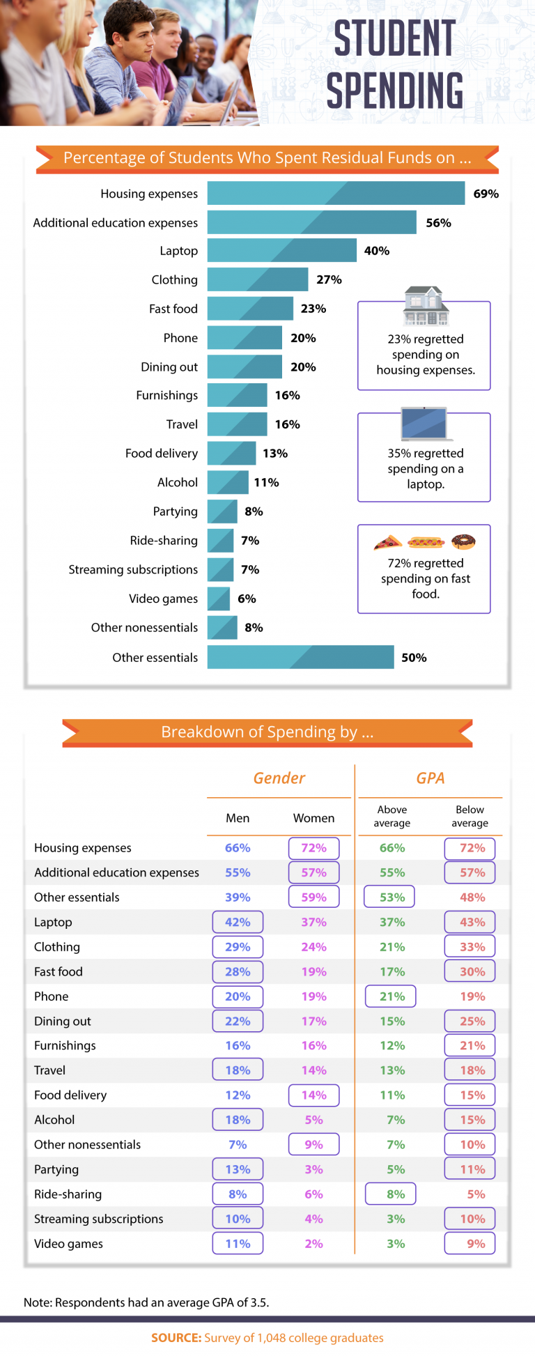 Cashing In On College - College Finance