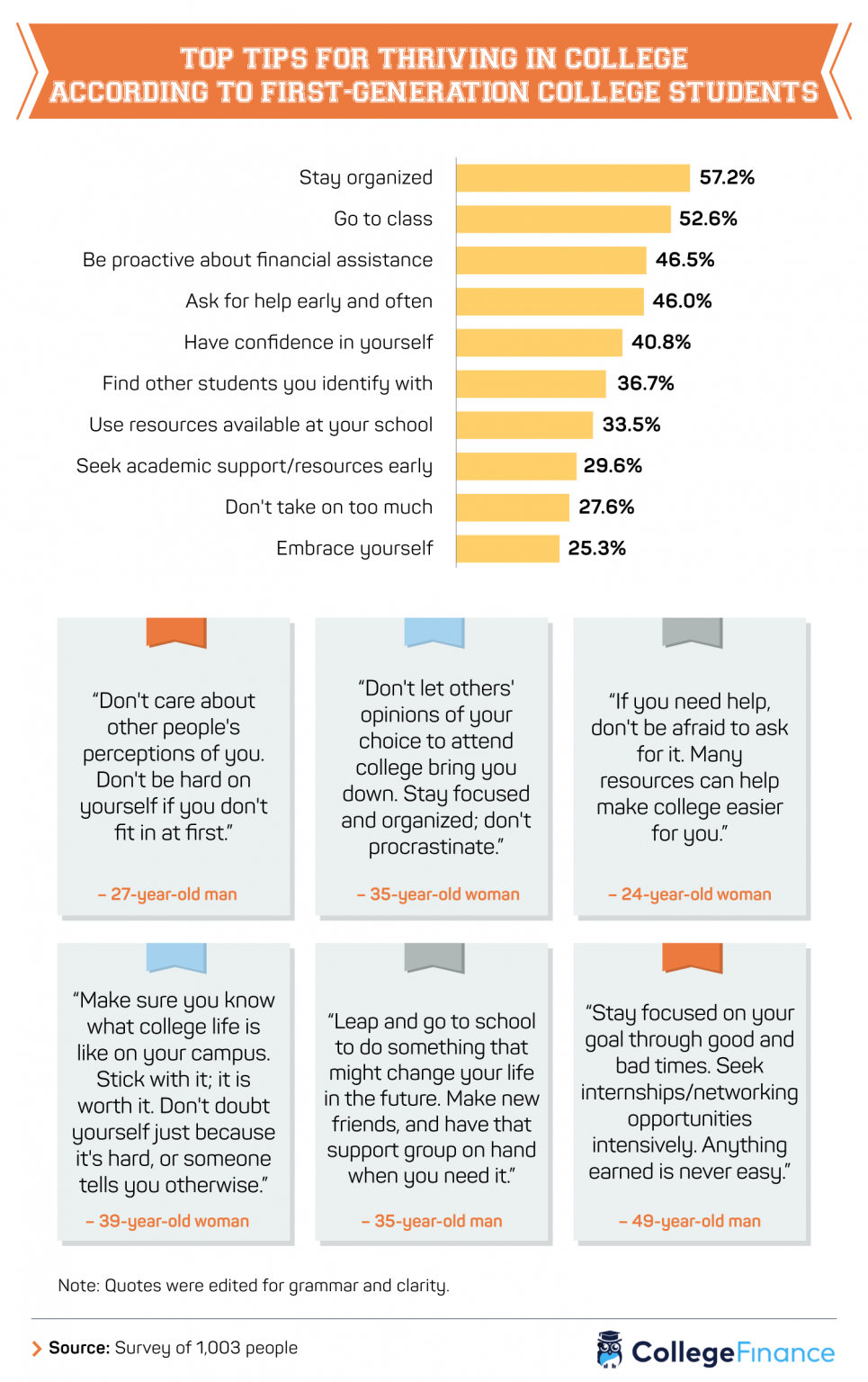 First-Generation College Students - College Finance