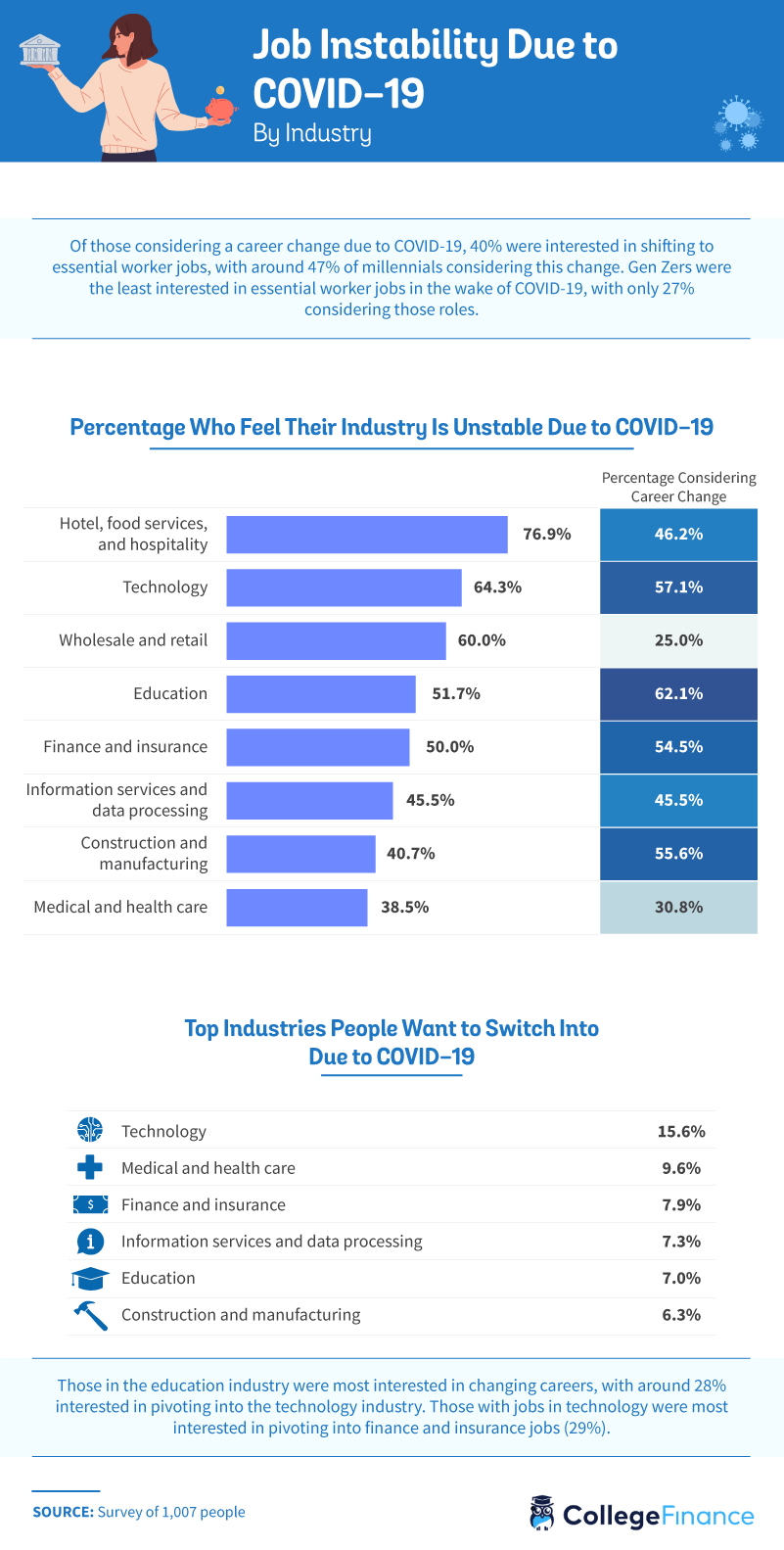 Gen Z Career Outlook After COVID-19 - College Finance
