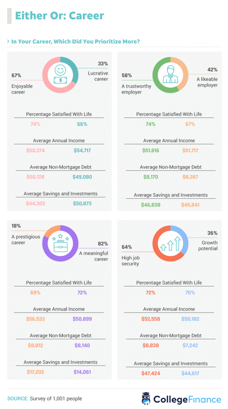 Priorities and Success - College Finance