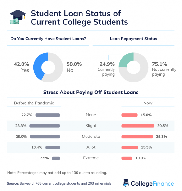 Money Management 101: How College Students Are Handling Their Finances ...
