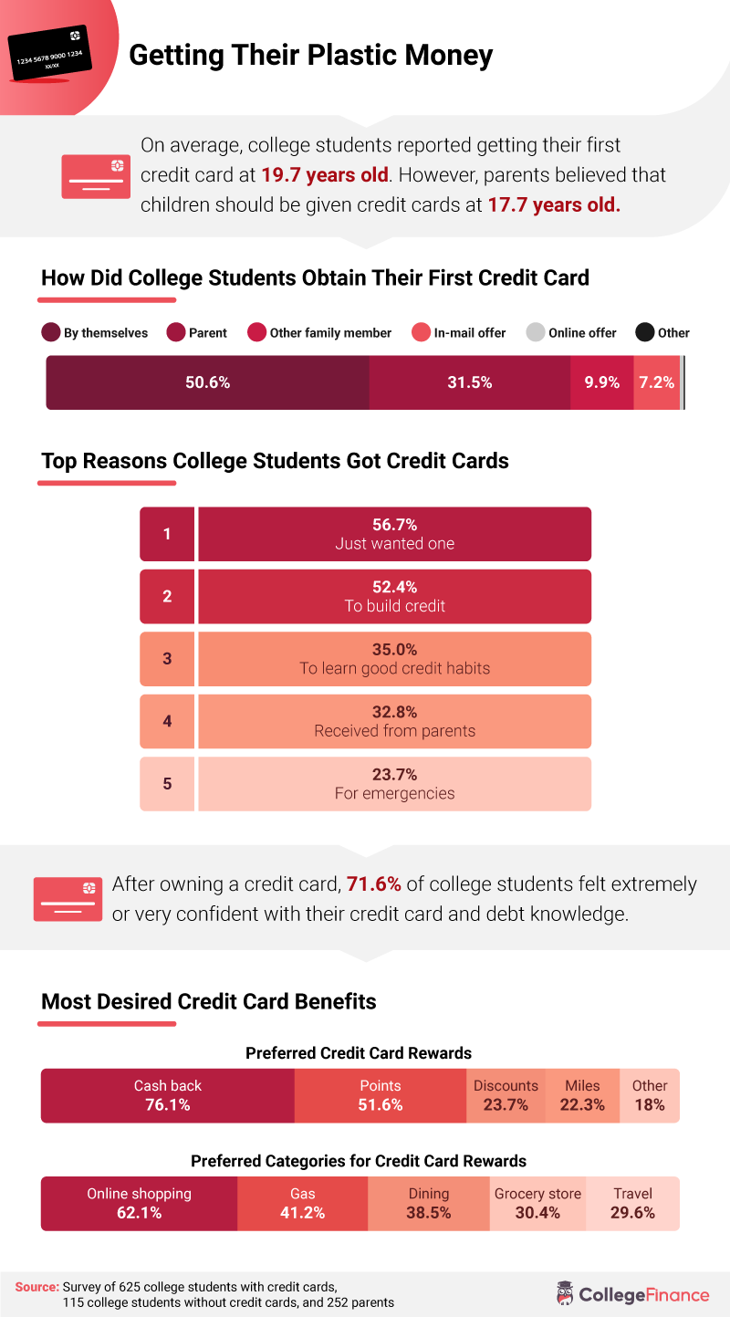 Outlook Private Label Credit Card Benchjawer